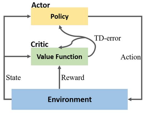 drones free full text multi uav autonomous path planning in reconnaissance missions