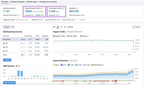 Seo Vs Ppc What The Differences Are When To Use Each