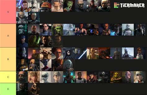 The Bad Batch Characters Tier List Community Rankings Tiermaker