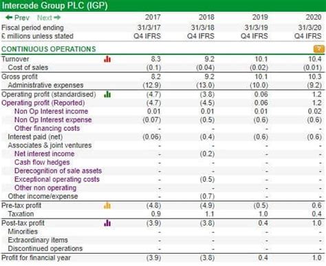 Stock Valuation Methods You Need To Know Shifting Shares