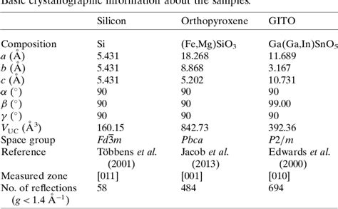 Table 1 From Structure Refinement From Precession Electron Diffraction