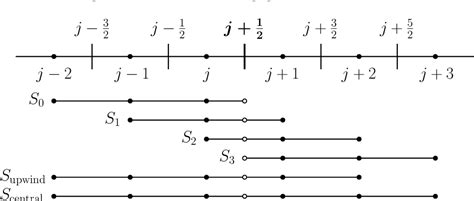 Figure 30 From A High Order Weighted Compact High Resolution Scheme With Boundary Closures For