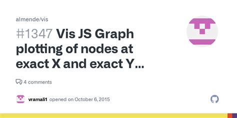 vis js graph plotting of nodes at exact x and exact y coordinates instead of relative