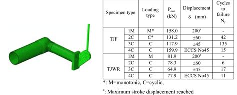 42 23 Numerical Models General View Download Scientific Diagram