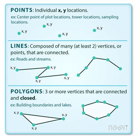 Spatial Data In R Techniques And Concepts In Movement Ecology