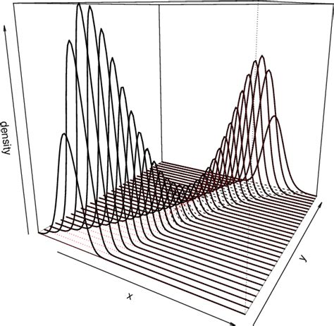 Cluster Weighted Modeling Semantic Scholar