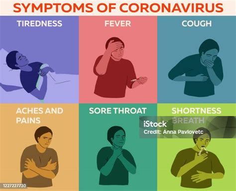 코로나 바이러스 2019ncov 증상 건강 관리 및 의학 인포 그래픽 기침 발열 호흡 곤란 피로 인후통 통증 증상에 대한 스톡 벡터 아트 및 기타 이미지 Istock