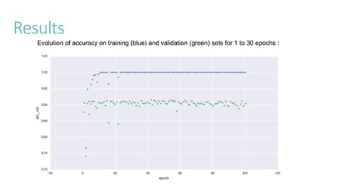 Object Classification Using Cnn And Vgg16 Model Keras And Tensorflow Pptx