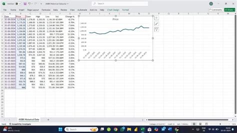 Shreya Jaiswal On Linkedin Conducted Data Analysis Using Excel To Evaluate The Historical Share
