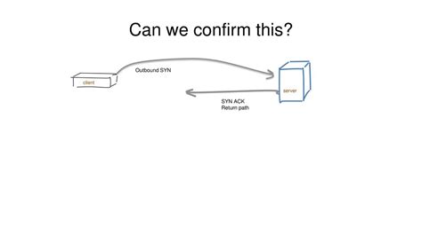 Desperately Seeking Default Ppt Download