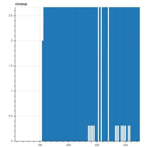 inaccurate rendering around 0 on tall bars · issue 8060 · bokeh bokeh · github