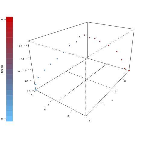 Exercise 2 Exploring Bayesian Models With Jags