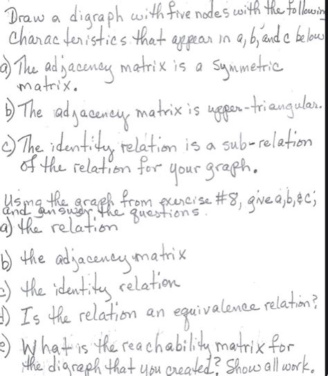 Your Graph Draw A Digraph With Five Nodes With The