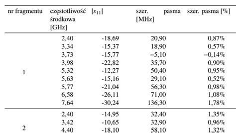 Formatting Centering Cell In Table TeX LaTeX Stack Exchange