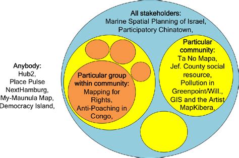 figure 3 from participatory mapping a literature review of community