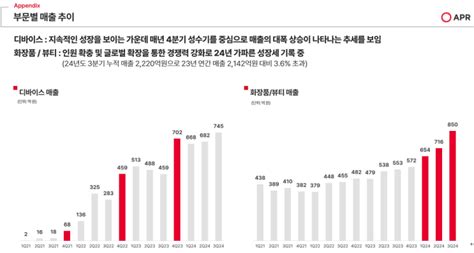 에이피알 3분기 실적 발표 역대급 4분기를 기다리며 네이버 블로그