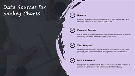 Editable Sankey Chart Powerpoint Template For Data Visualization Ppt H