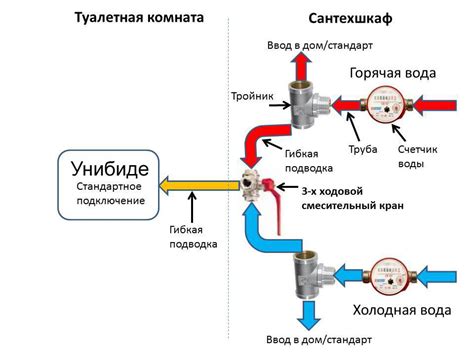 С какой стороны горячая вода на смесителе, а с какой холодная, где ...