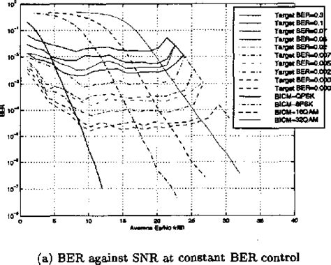 figure 1 from performance of variable rate bit interleaved coding for