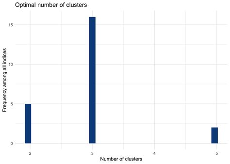 the complete guide to clustering analysis k means and hierarchical