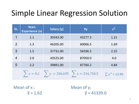 different types of machine learning algorithms ppt