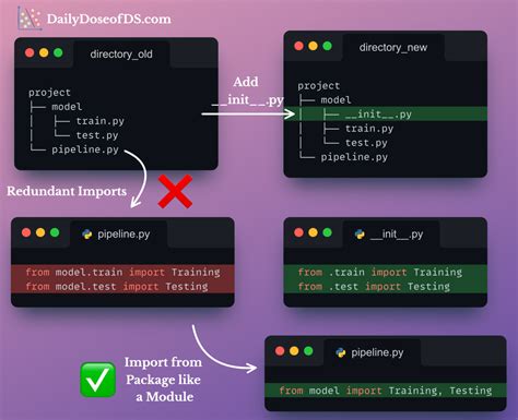 Simplify Python Imports With Explicit Packaging