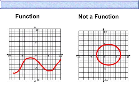 Relations And Functions Ppt