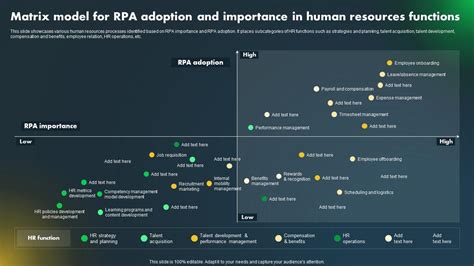 Major Industries Adopting Robotic Matrix Model For Rpa Adoption And