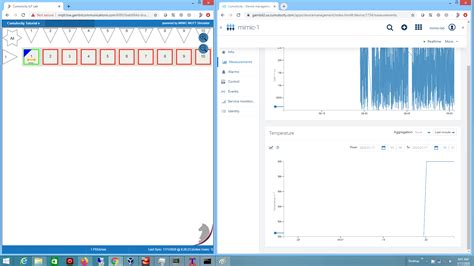 IoT Simulator Testing Proof Of Concept Training For The Internet Of Things