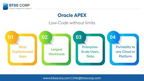 how to build any app with oracle apex btss corp posted on the topic