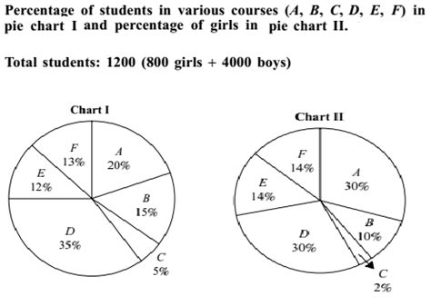 Pie Chart Difficult Questions And Answers Page 7