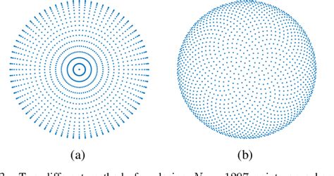 Figure 1 From Accurate Real Time Estimation Of 2 Dimensional Direction Of Arrival Using A 3
