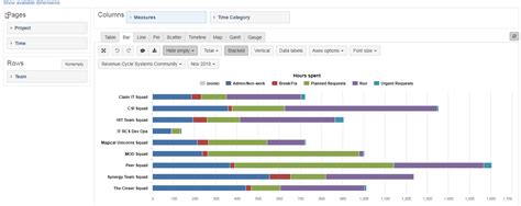 Percent Of Total In Stacked Bar Questions And Answers Eazybi Community