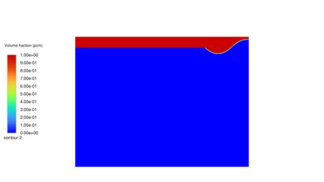 Thermocapillary Convection On Melting Pcm