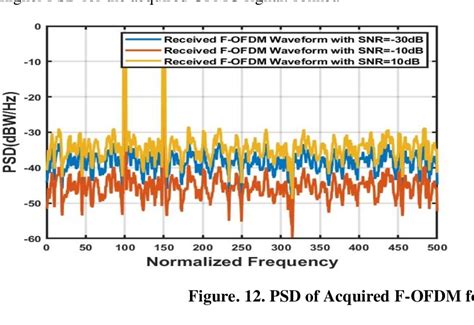 Figure 1 From Filtered Ofdm System Model For Papr Reduction In The Growth Of 5g Semantic Scholar