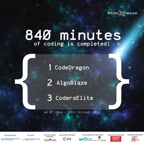Ieeextreme18 Ruslxteme1 Ieee Ieeesbrusl Wieag Wie Leaderboard
