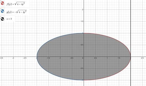 X 2 4 Y 2 4 A About Y 2 B About X 2 Quizlet