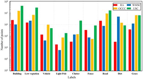 Dynamic Spatialspectral Feature Optimization Based Point Cloud