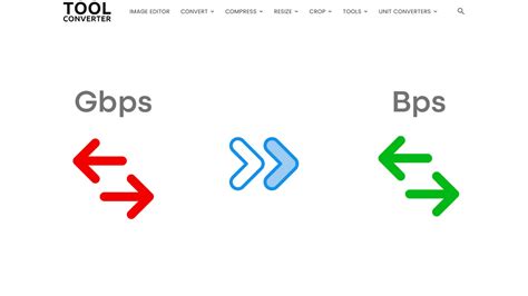 Kbps To Gbps Converter Kbps To Gbps