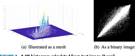Figure 1 From Reversible Data Hiding With Image Contrast Enhancement Based On Two Dimensional