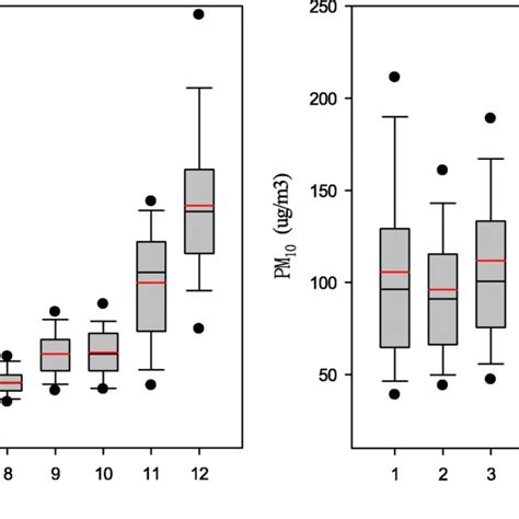 Pdf Spatial Temporal Distribution Characteristics Of Pm2 5 In China In 2016