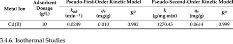 Parameters Of Pseudo First Order And The Pseudo Second Order Rate Download Scientific Diagram