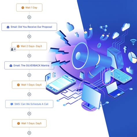 Gorilla Leads Ai Powered Crm