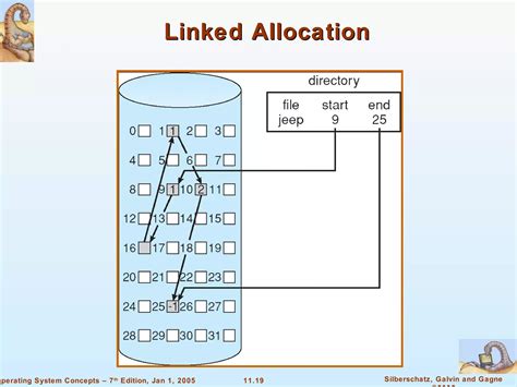 Chapter 11 File System Implementation Ppt