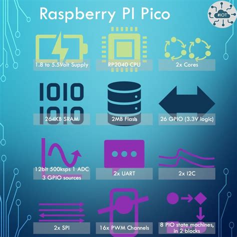 Jon Durrant On Linkedin Raspberry Pi Pico I Code Mine In Cc What