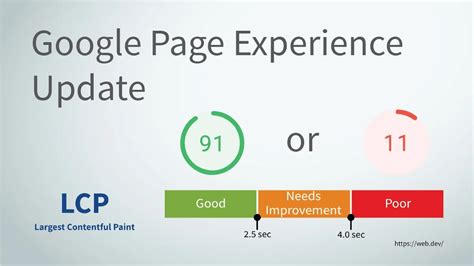 What You Should Learn About The Page Experience Update From Google