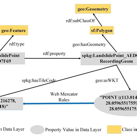an example of a spatial description of a geographic object landslide download scientific