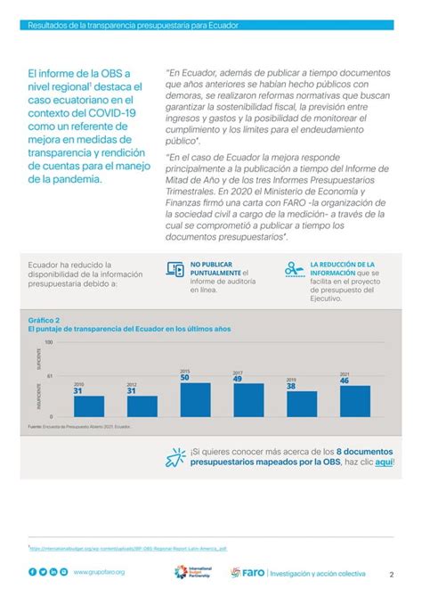 Encuesta De Presupuesto Abierto 2021 Resultados De La Transparencia