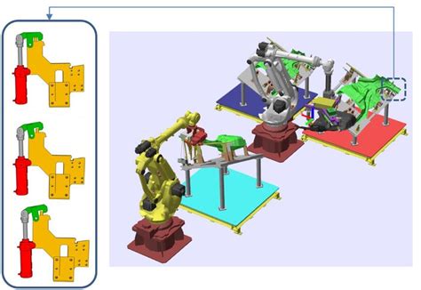 Kinetic Model Generation From Triangular Mesh Models Cad Journal