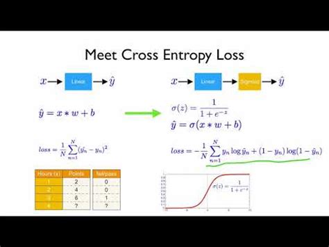 Sung Kim PyTorch Lecture 06 Logistic Regression